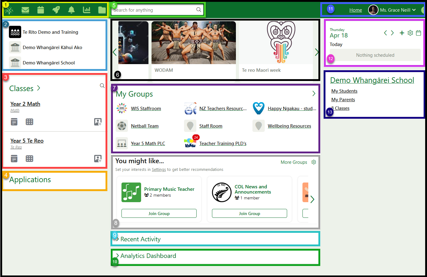 Overview of home screen layout