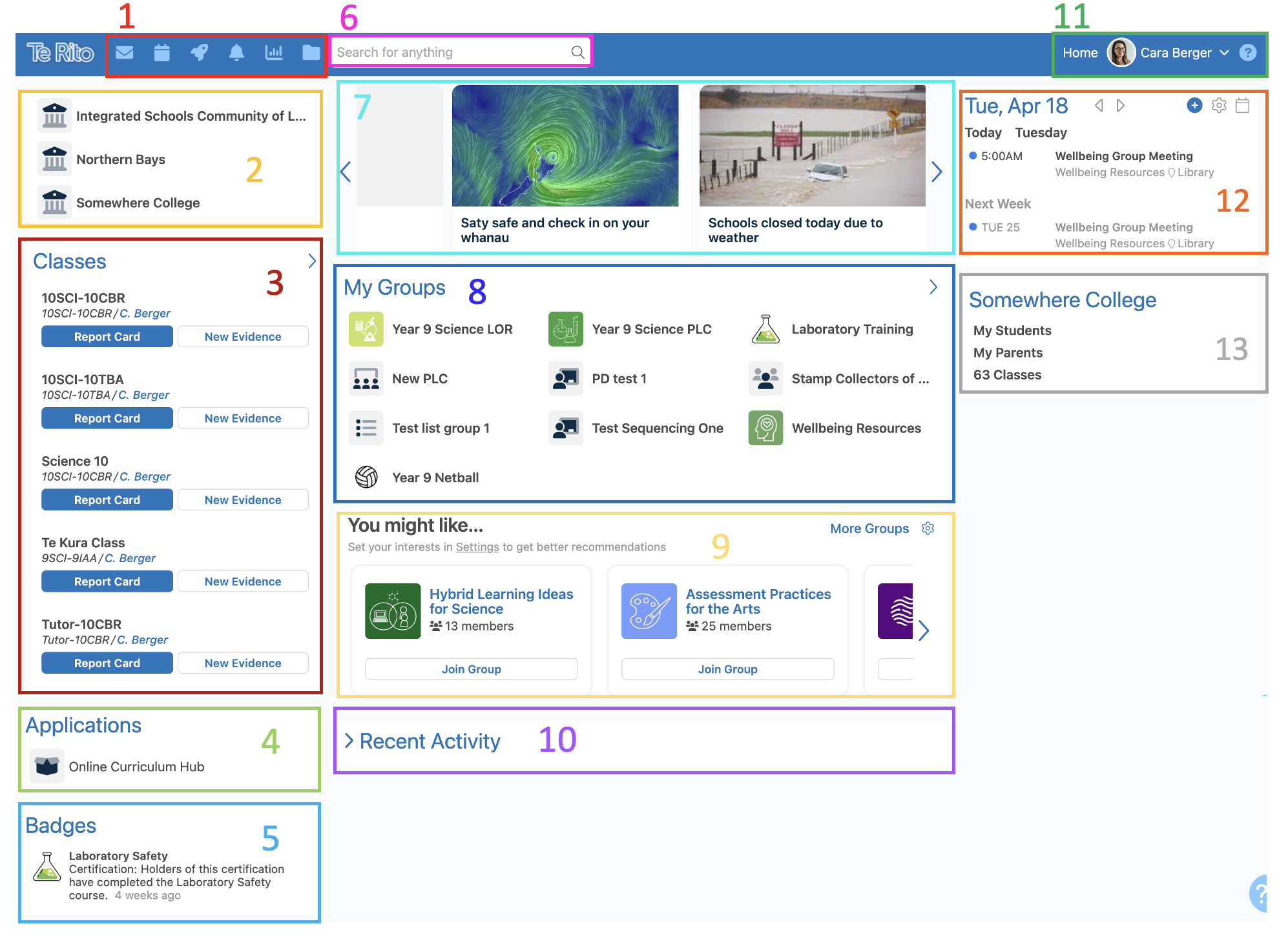 Overview of home screen layout